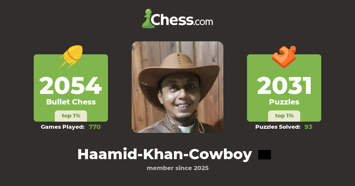 Haamid-Khan-Cowboy - Chess Profile - Chess.com