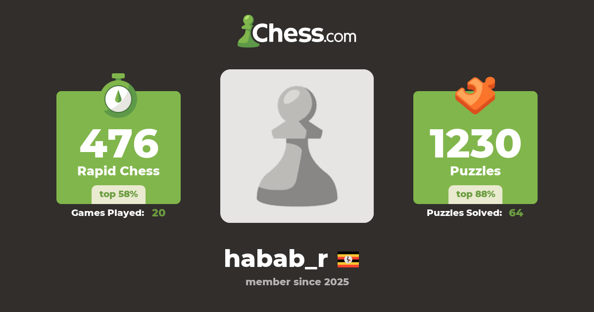Hyab Robel (habab_r) - Chess Profile - Chess.com
