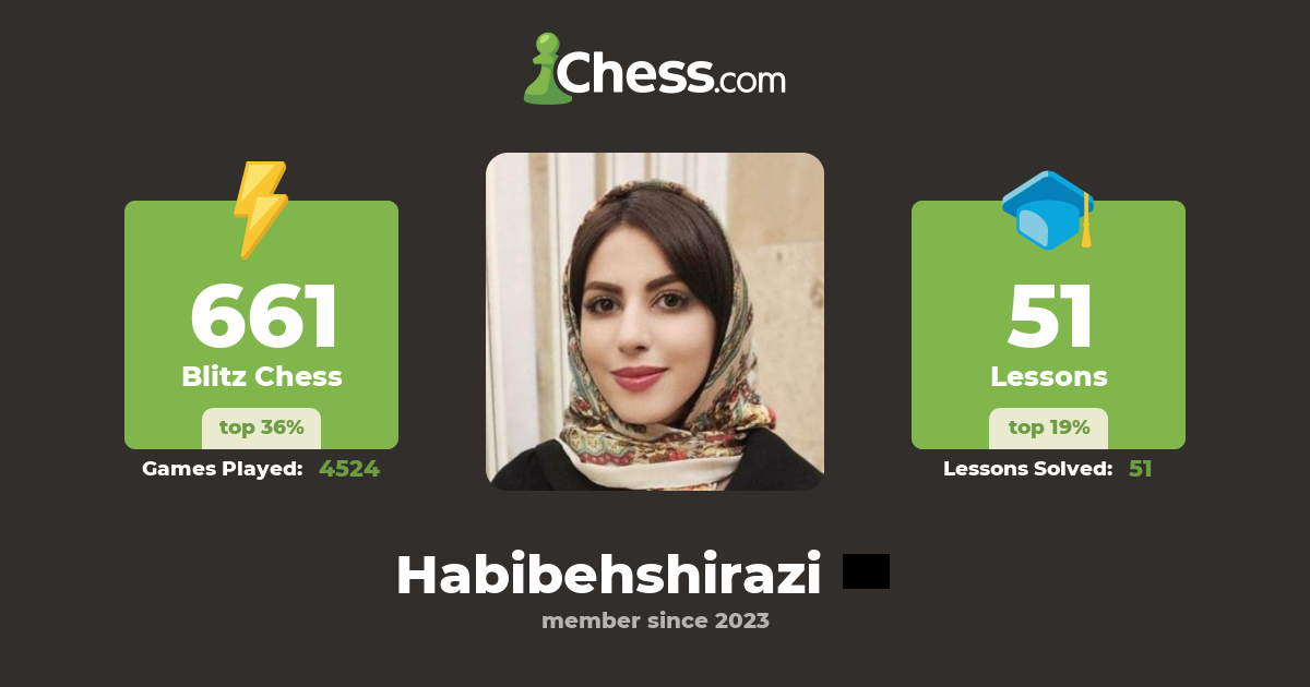 Habibeh Shirazi (Habibehshirazi) - Chess Profile - Chess.com