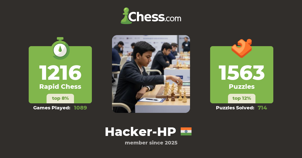 Harshit Parmar (Hacker-HP) - Chess Profile - Chess.com
