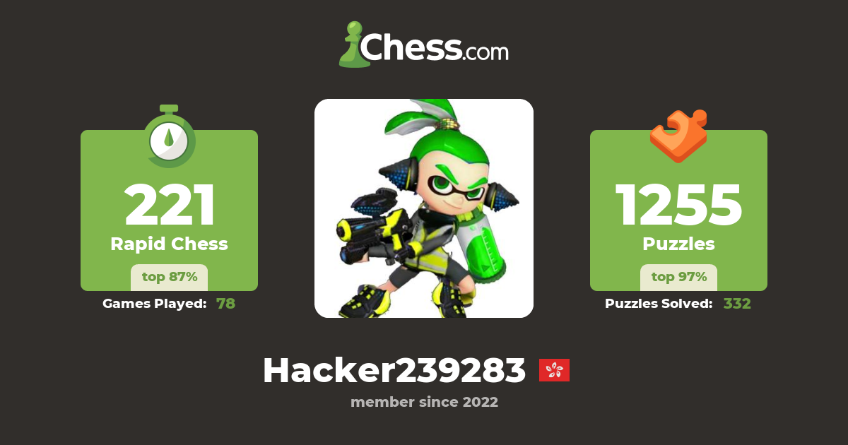 Hacker239283 - Chess Profile - Chess.com