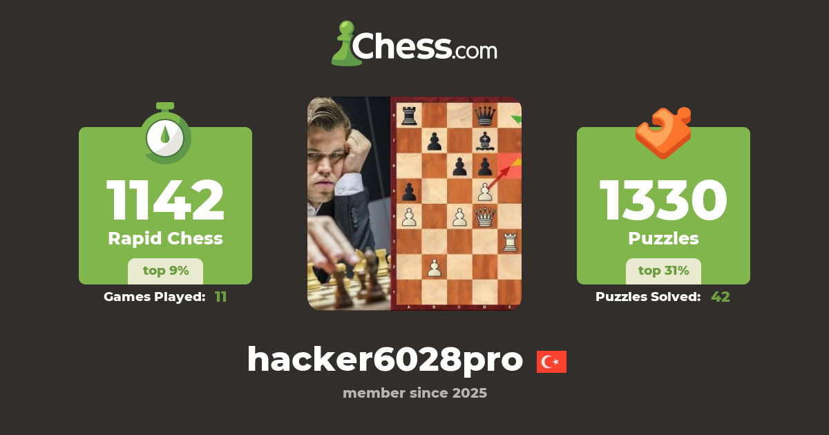 hacker6028pro - Chess Profile - Chess.com
