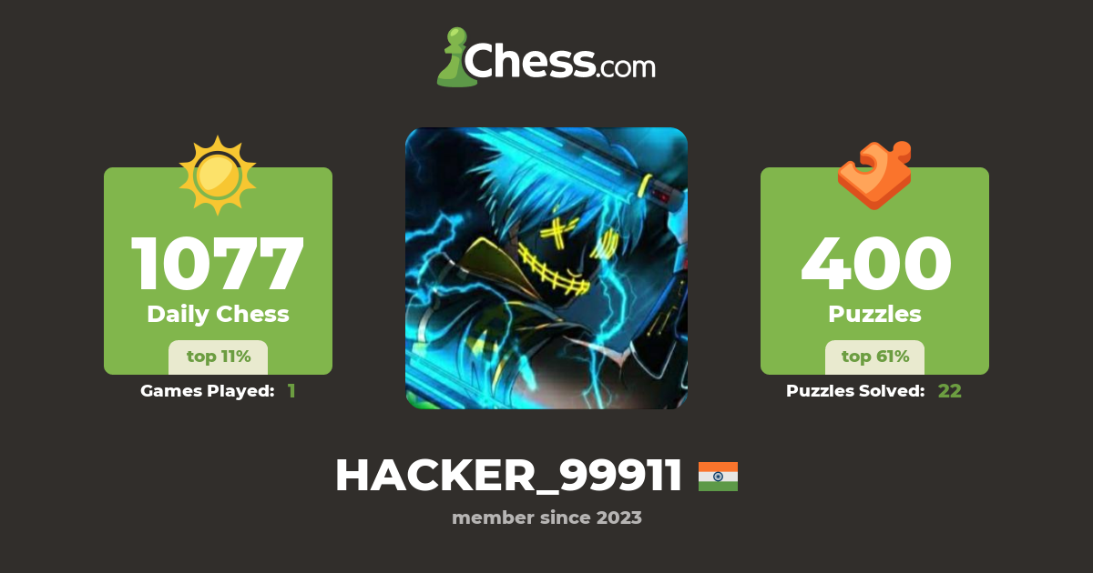Kartikeya Mishra (HACKER_99911) - Chess Profile - Chess.com