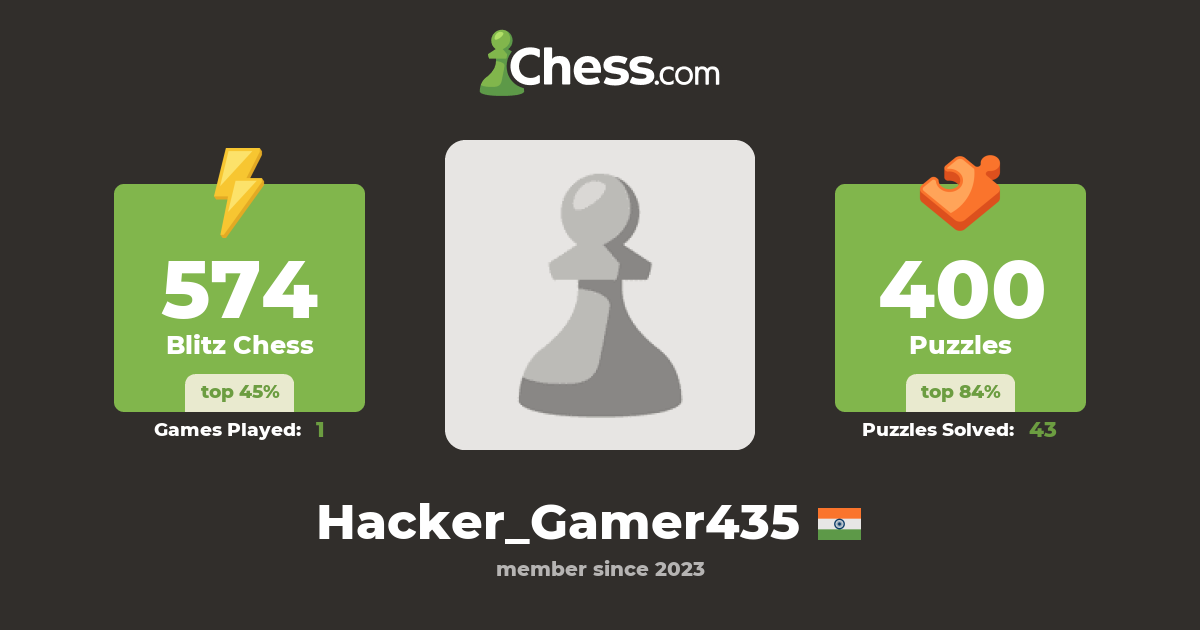 Hacker_Gamer435 - Chess Profile - Chess.com