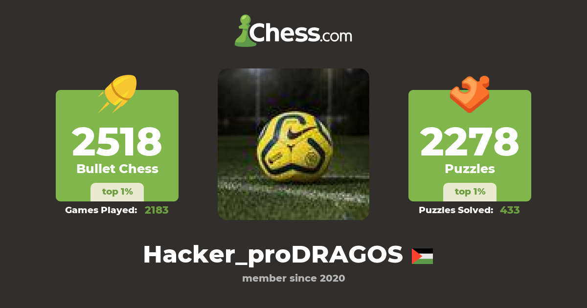 ade stefsanhedh (Hacker_proDRAGOS) - Chess Profile - Chess.com
