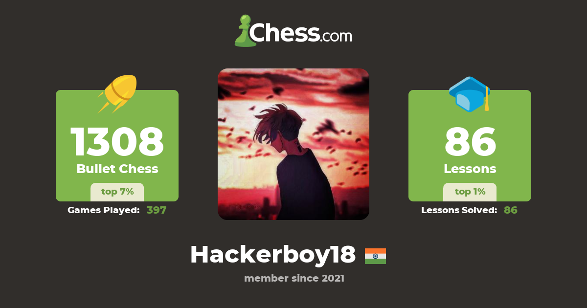 Hackerboy18 - Chess Profile - Chess.com