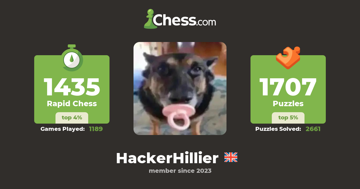 Jacob Hillier (HackerHillier) - Chess Profile - Chess.com