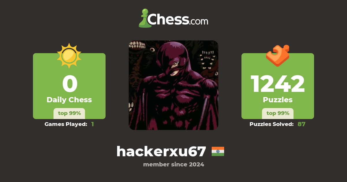 MANGESH CHANDRA (hackerxu67) - Chess Profile - Chess.com