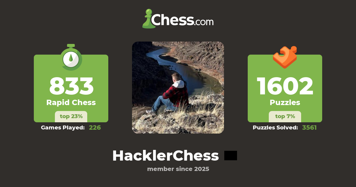 Grayson (HacklerChess) - Chess Profile - Chess.com