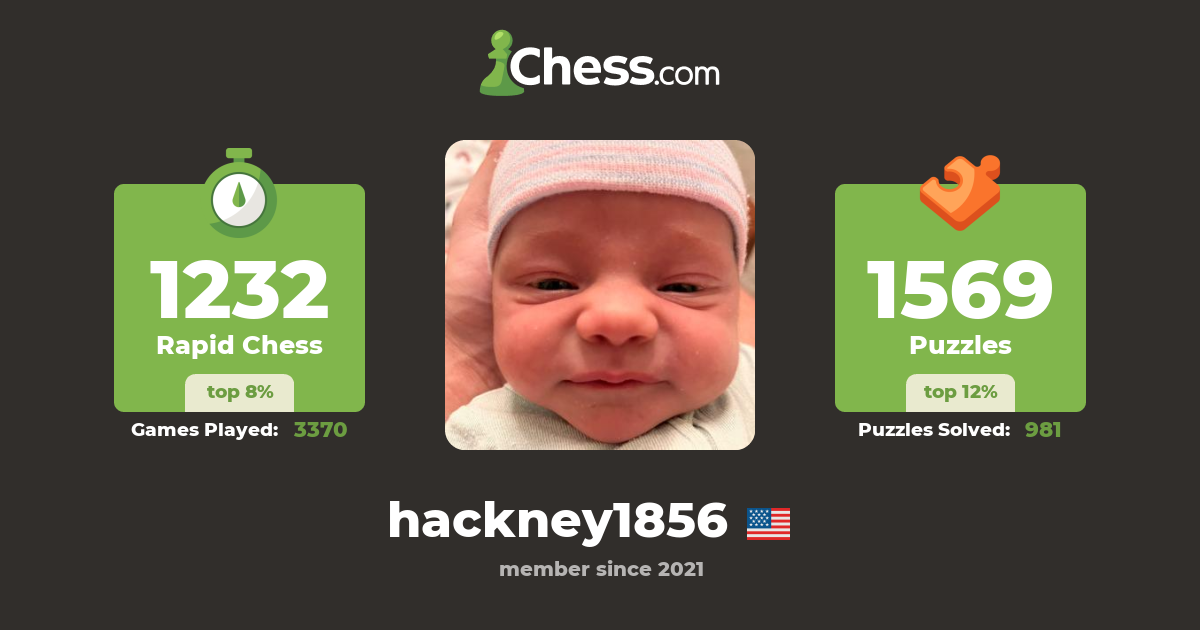 Justin Hackney (hackney1856) - Chess Profile - Chess.com