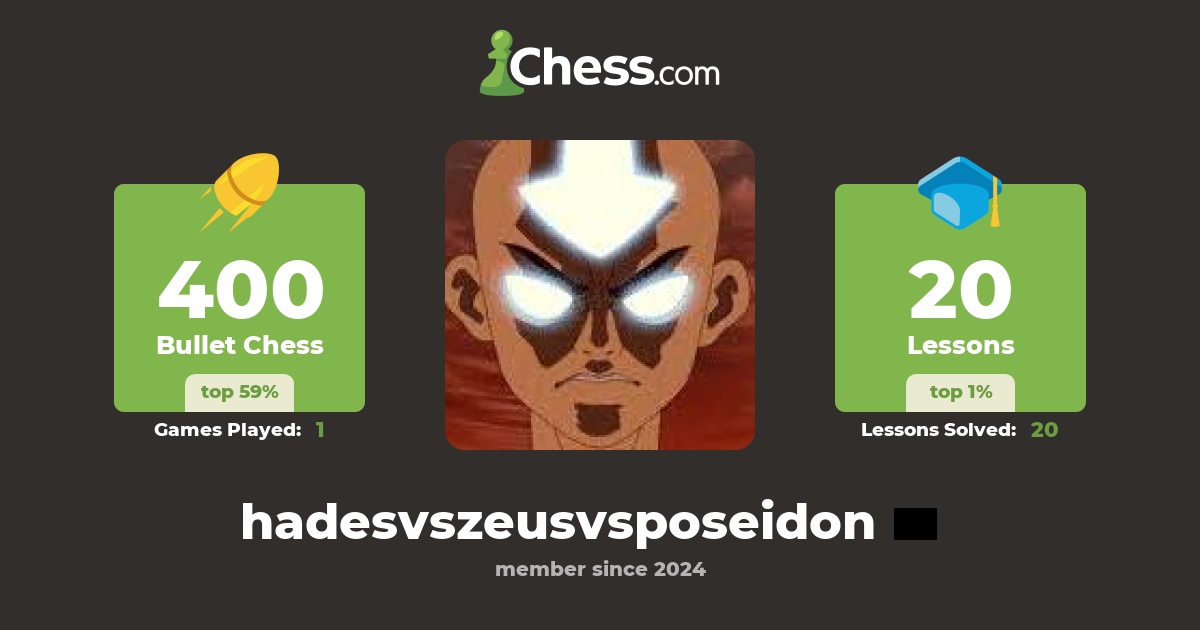 Logan Grenier (hadesvszeusvsposeidon) - Chess Profile - Chess.com