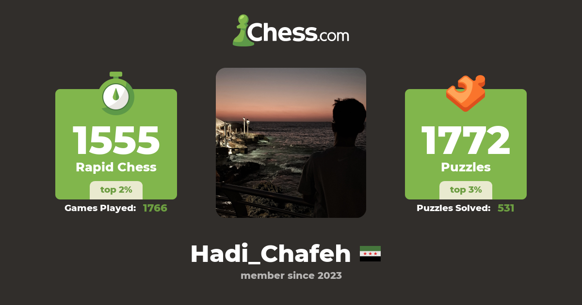Hadi Chafeh (Hadi_Chafeh) - Chess Profile - Chess.com