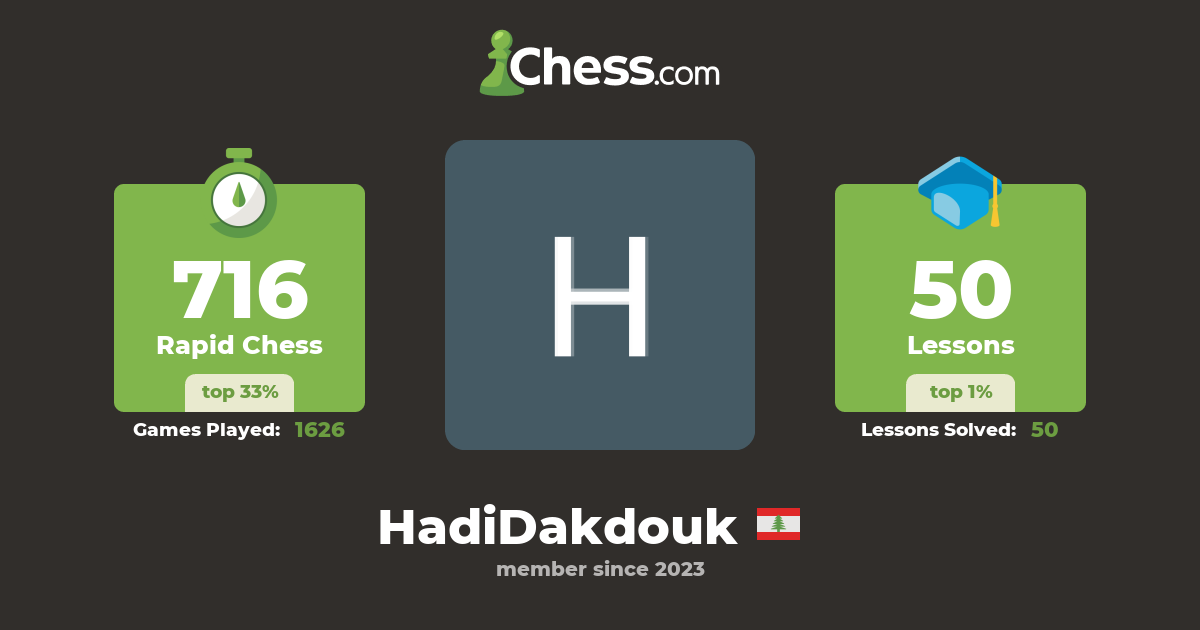 Hadi Dakdouk (HadiDakdouk) - Chess Profile - Chess.com