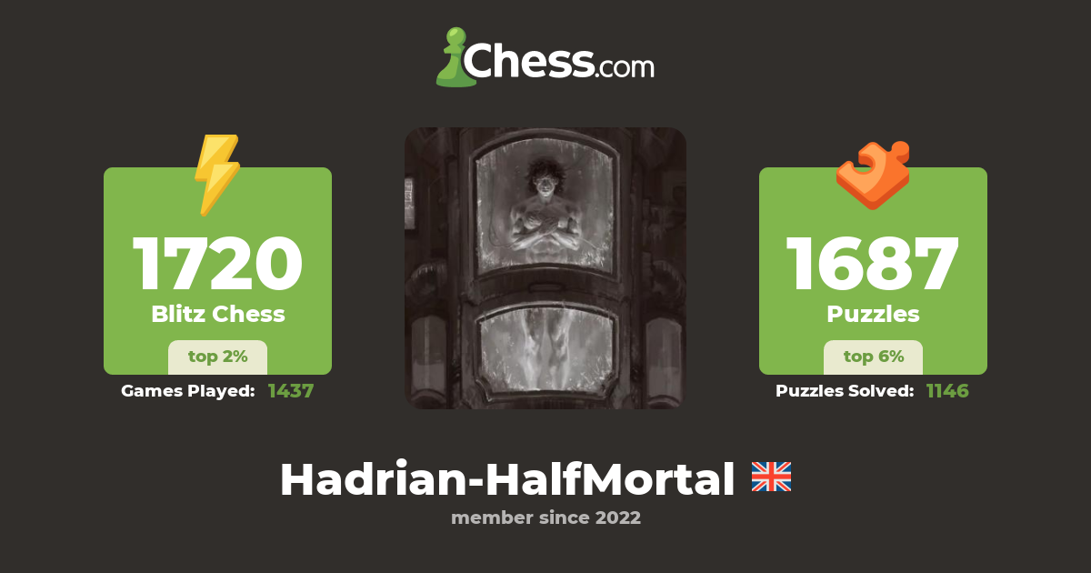 Hadrian-HalfMortal - Chess Profile - Chess.com