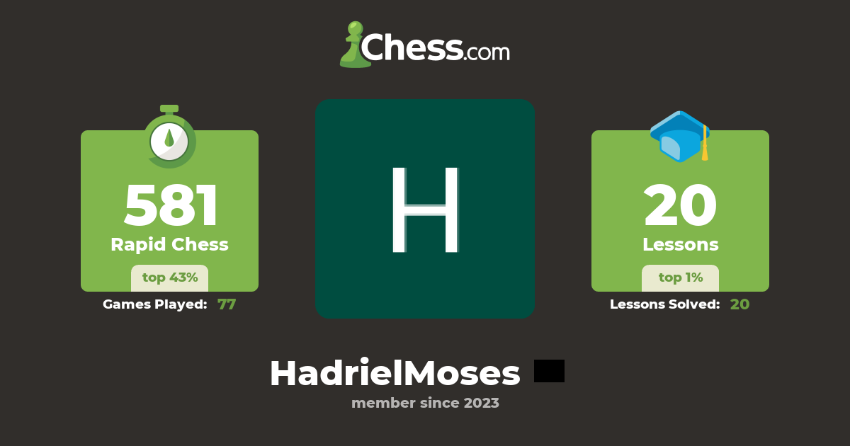 Hadriel Moses (HadrielMoses) - Chess Profile - Chess.com