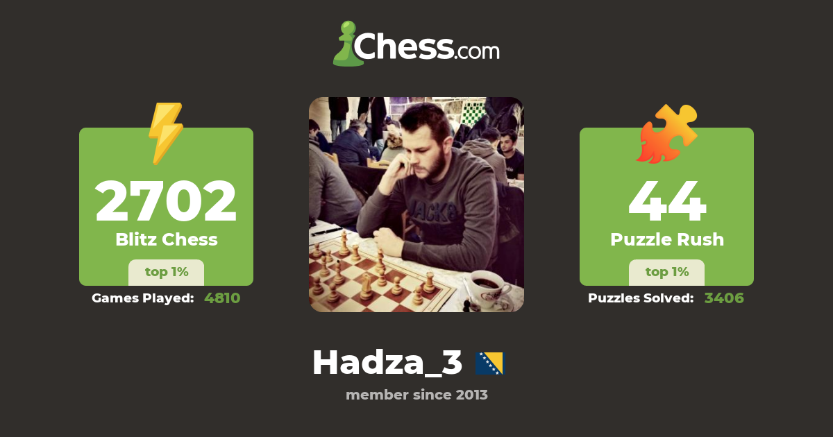 FM Amir Hadzovic (Hadza_3) - Chess Profile - Chess.com