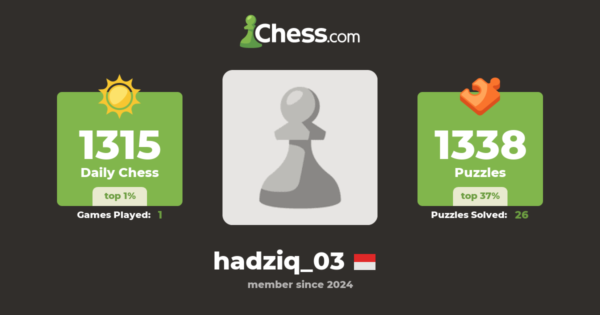 hadziq_03 - Chess Profile - Chess.com