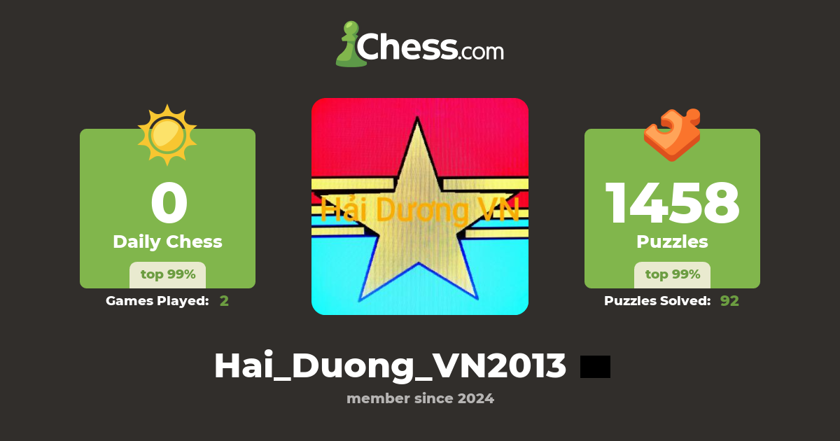 Hải Dương Hoàng Trần (Hai_Duong_VN2013) - Chess Profile - Chess.com