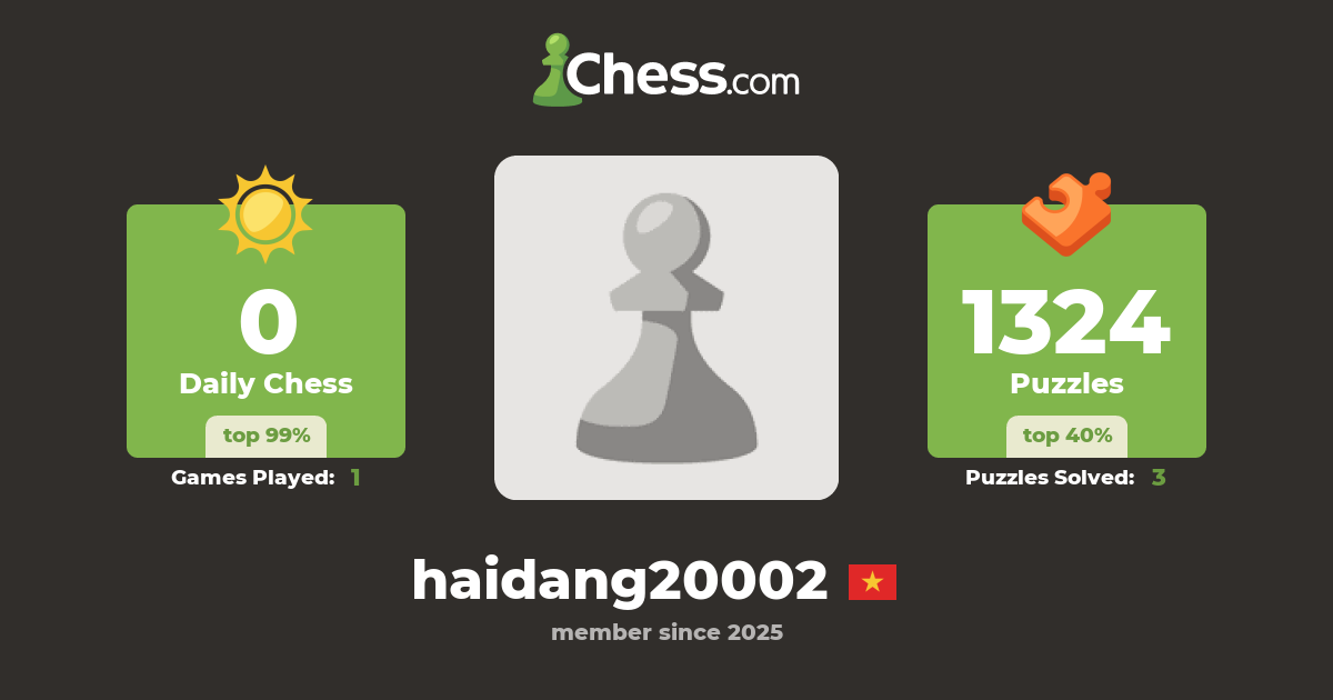 haidang20002 - Chess Profile - Chess.com