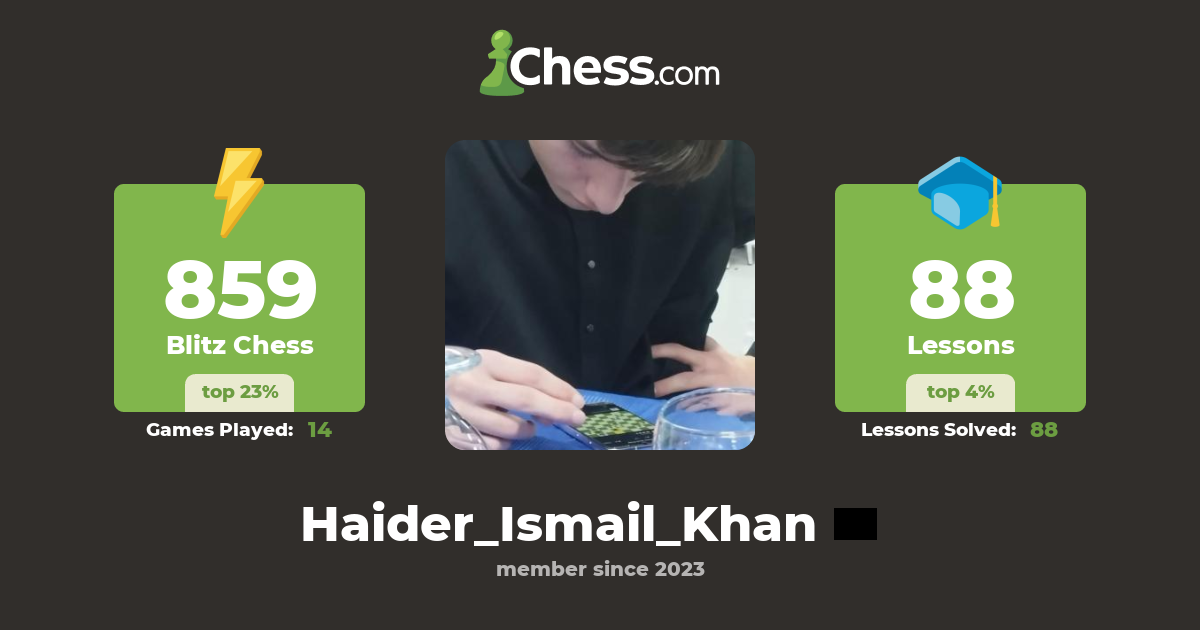 Haider_Ismail_Khan - Chess Profile - Chess.com