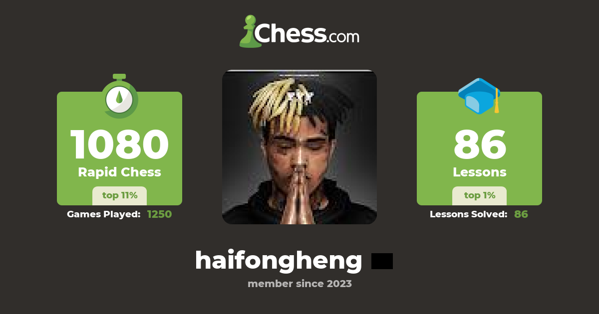 Hai Fong Heng (haifongheng) - Chess Profile - Chess.com