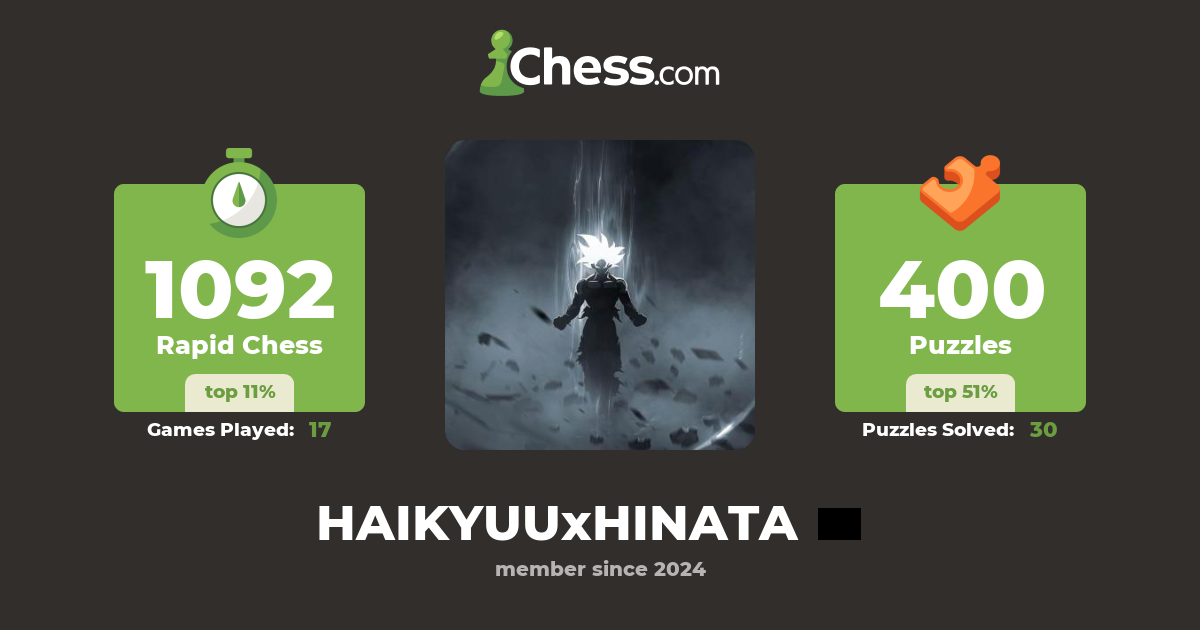 DARSHEEL SEDANI 3385-11 (HAIKYUUxHINATA) - Chess Profile - Chess.com