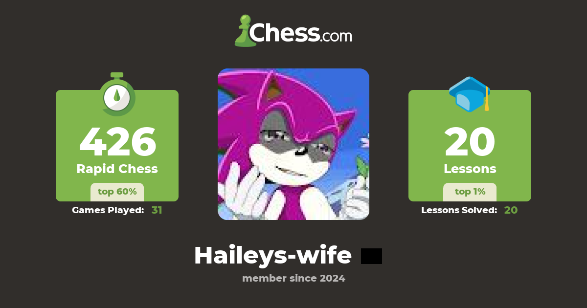 Skippy dingle chalk (Haileys-wife) - Chess Profile - Chess.com