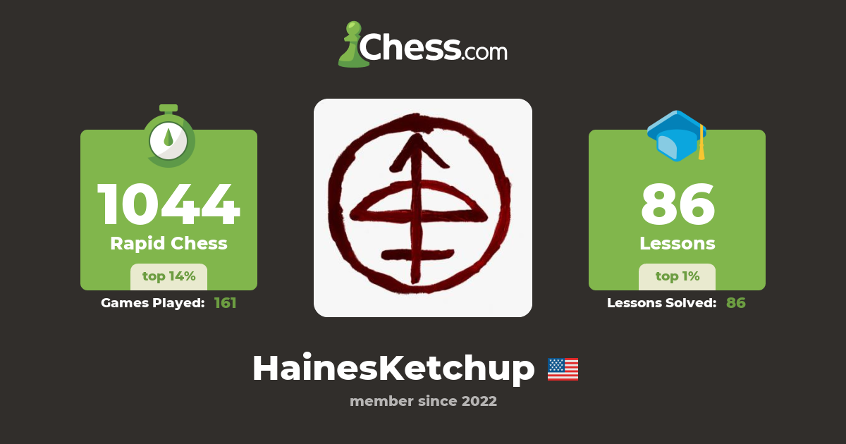 Ethan Haines (HainesKetchup) - Chess Profile - Chess.com