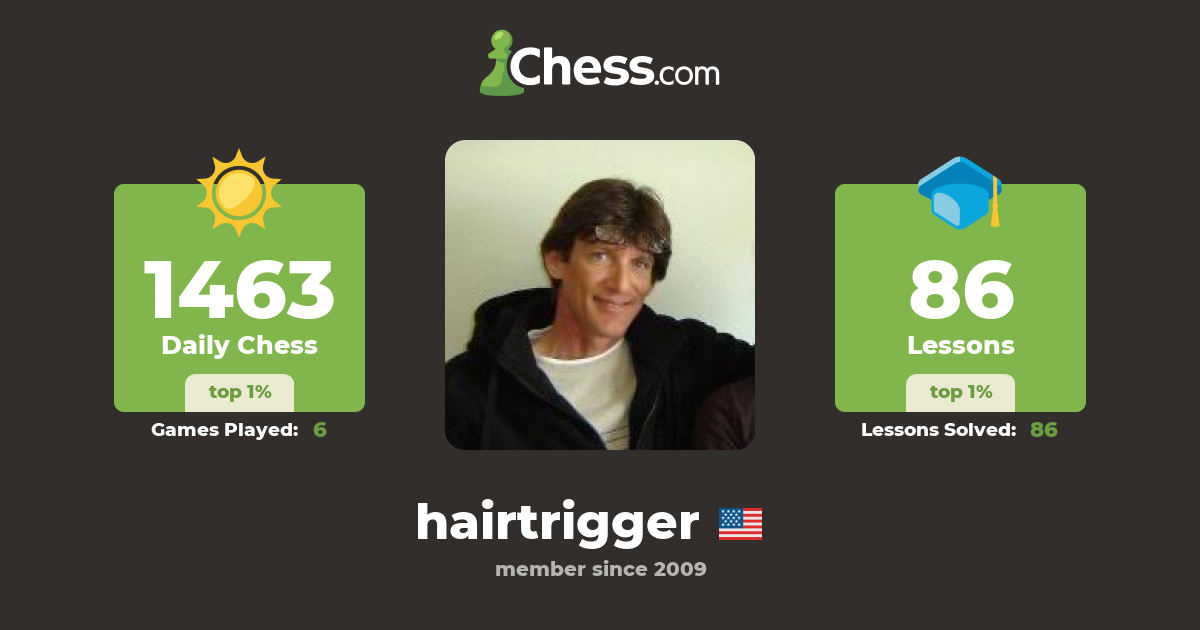 Dan Traeger (hairtrigger) - Chess Profile - Chess.com