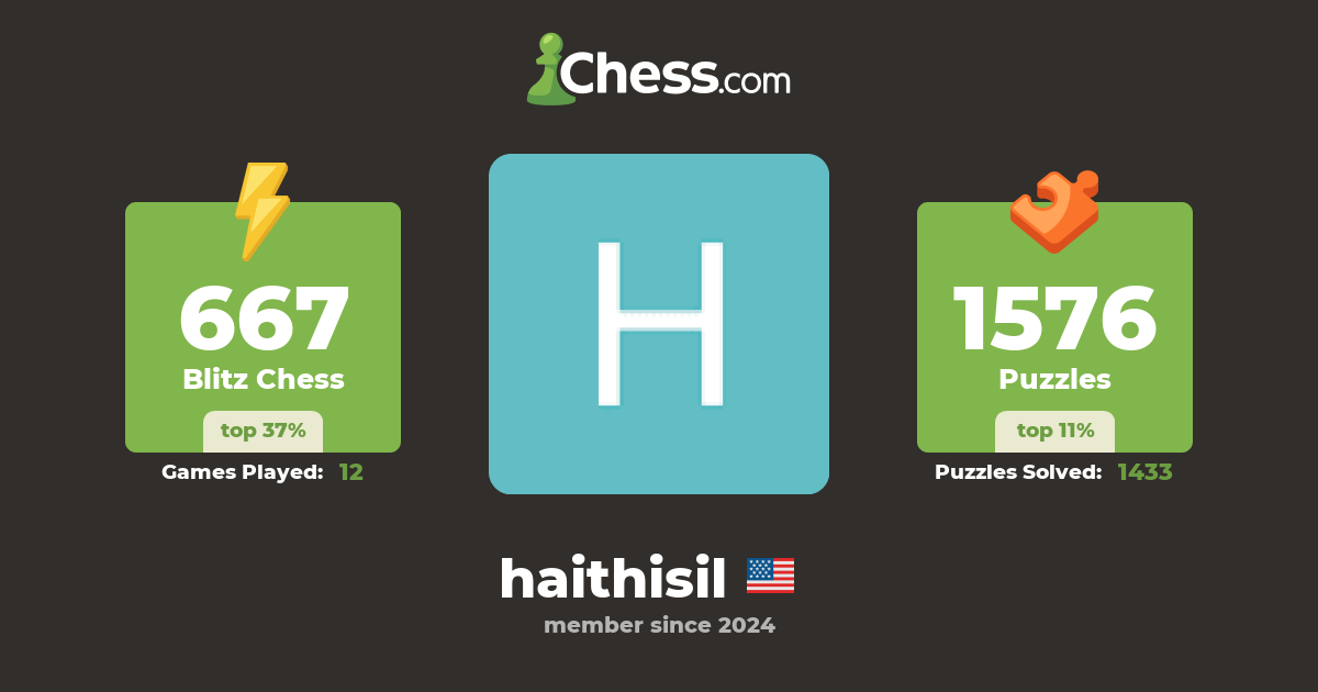 Hailey Silva (haithisil) - Chess Profile - Chess.com