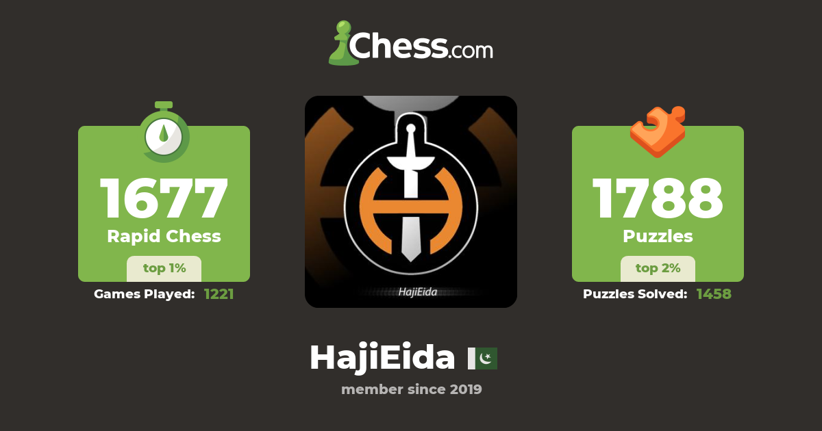 Rayan Hussain (HajiEida) - Chess Profile - Chess.com