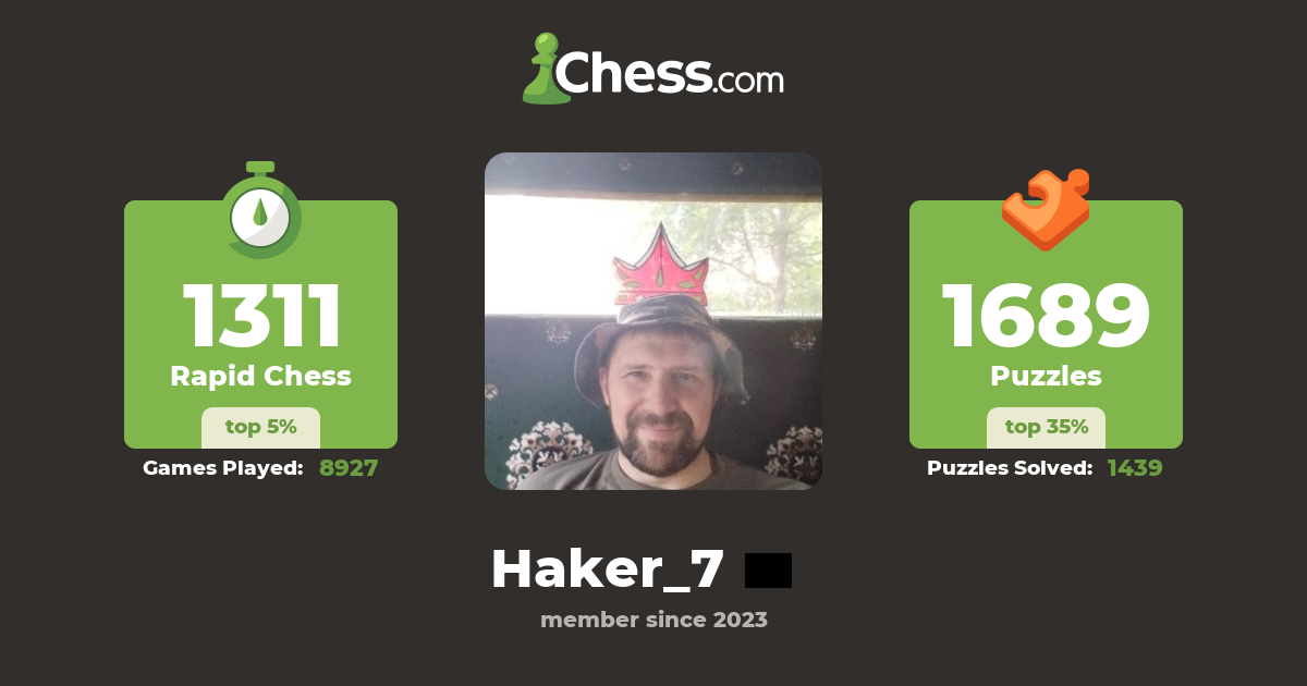 Haker 7 Chess Profile Chess