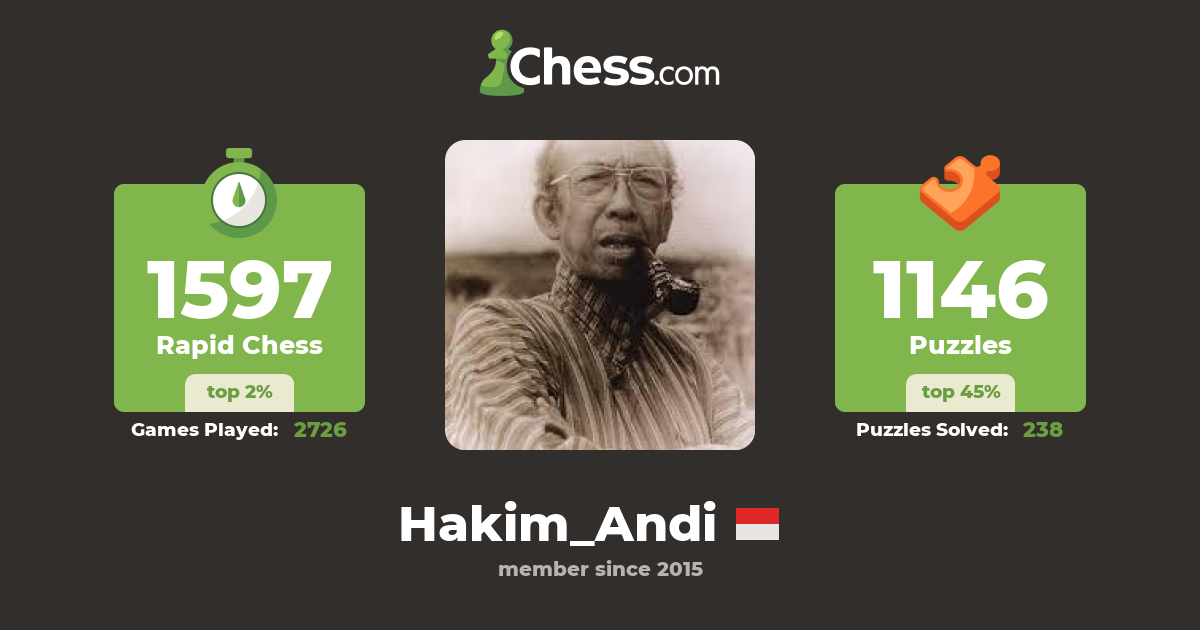 Hakim Andi (Hakim_Andi) - Chess Profile - Chess.com