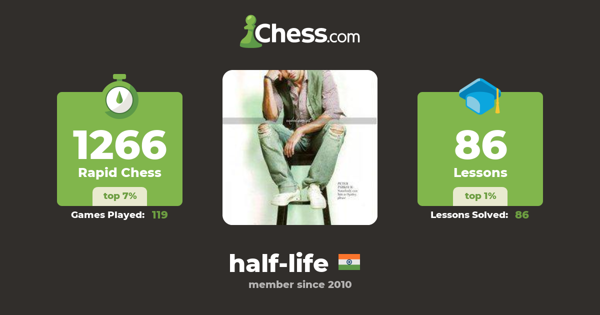 Amit Shahi (half-life) - Chess Profile - Chess.com