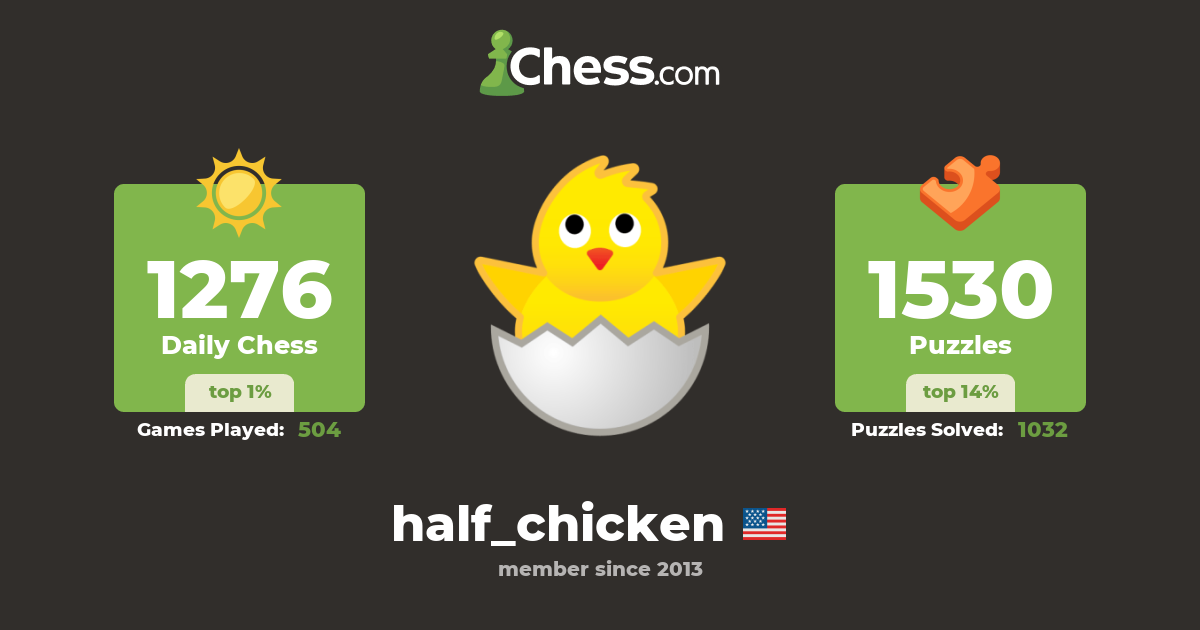 half_chicken - Chess Profile - Chess.com