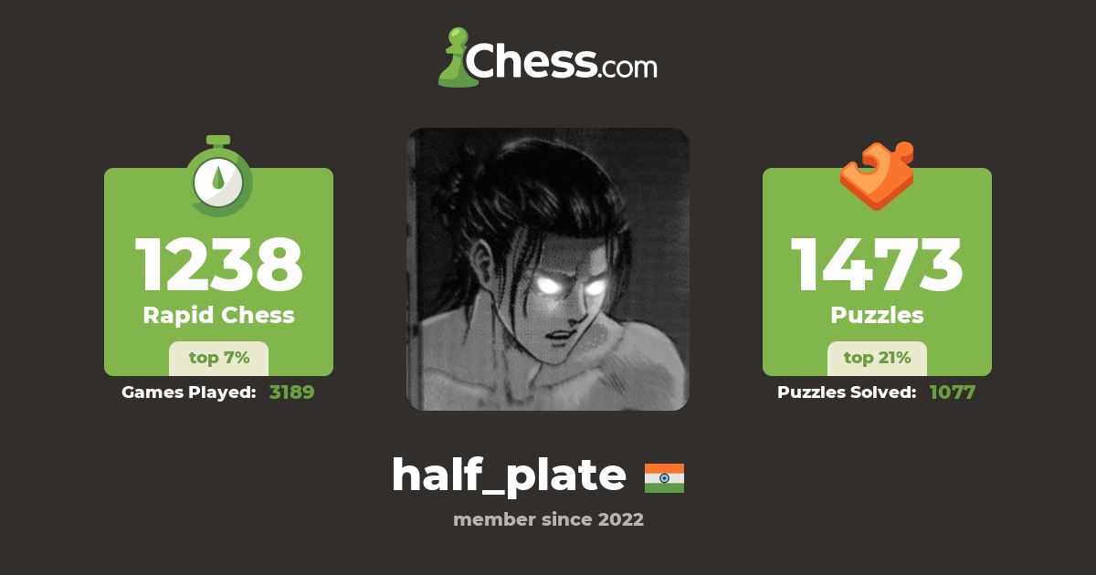 Mushahid Nawaz (half_plate) - Chess Profile - Chess.com