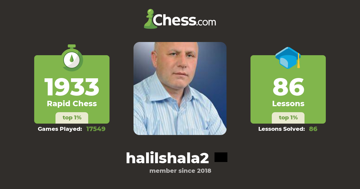 Halil Shala (halilshala2) - Chess Profile - Chess.com