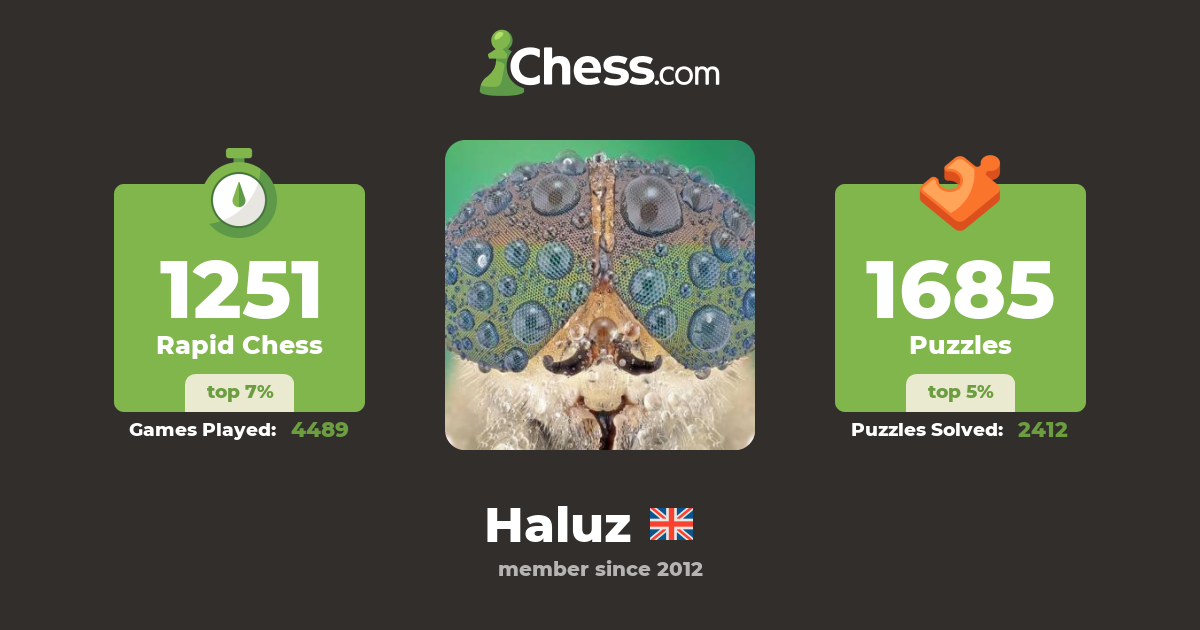 Haluz - Chess Profile - Chess.com