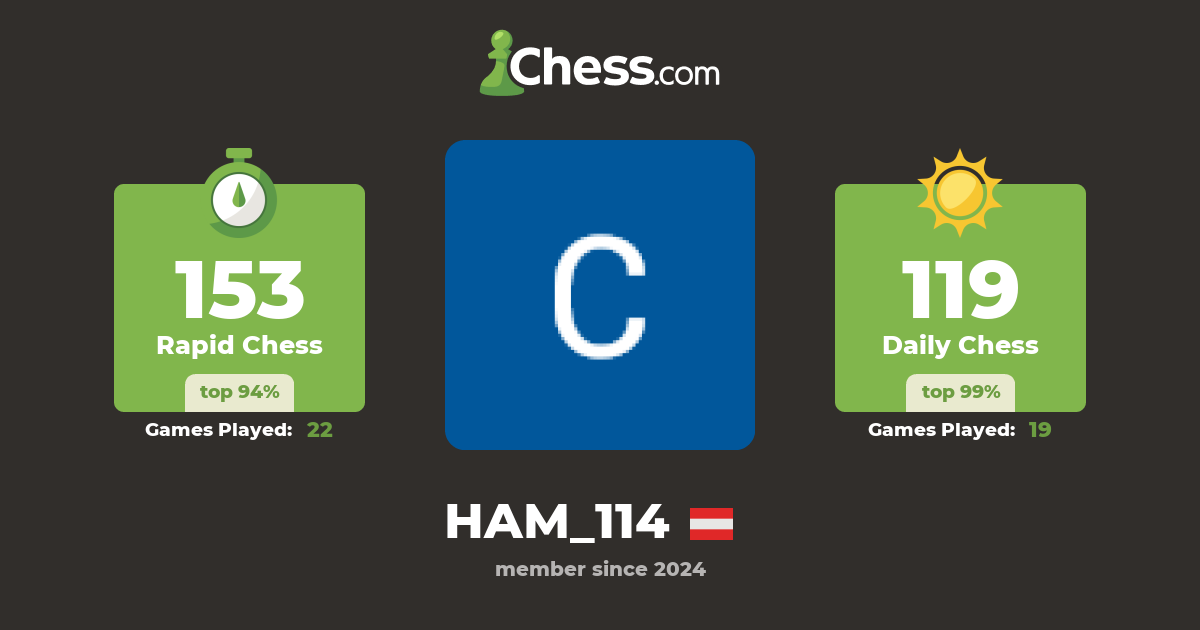 Christopher Wolfgruber (HAM_114) - Chess Profile - Chess.com
