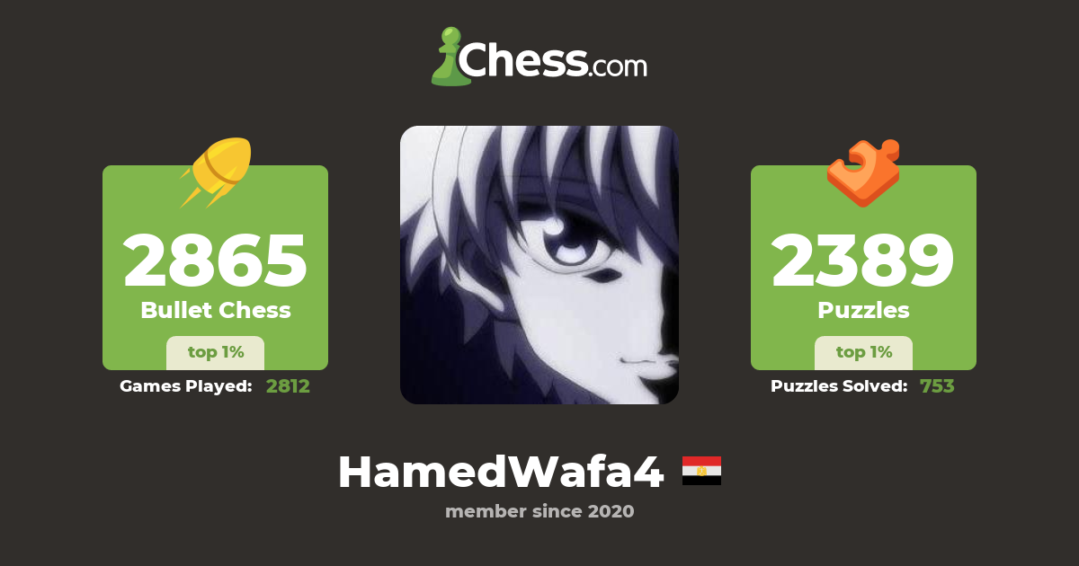 IM Hamed Wafa (HamedWafa4) - Chess Profile - Chess.com