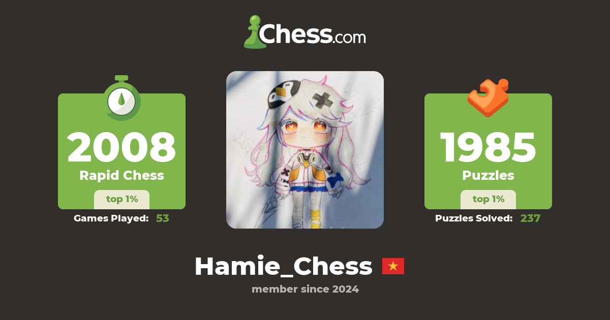Hà My (Hamie_Chess) - Chess Profile - Chess.com