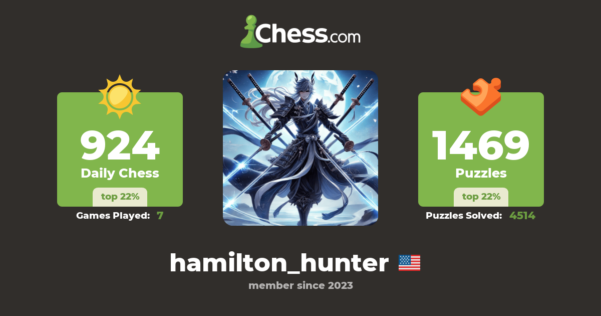 hamilton_hunter - Chess Profile - Chess.com