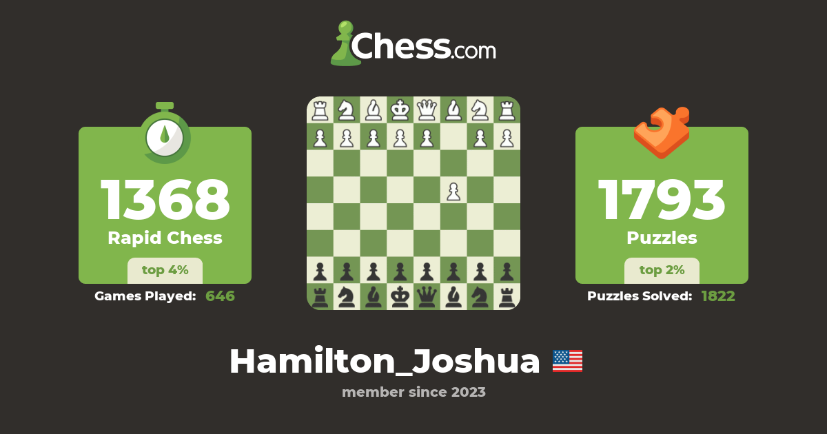 Hamilton_Joshua - Chess Profile - Chess.com