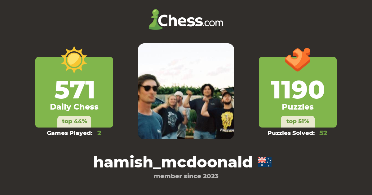 Hamish McDonald (hamish_mcdoonald) - Chess Profile - Chess.com