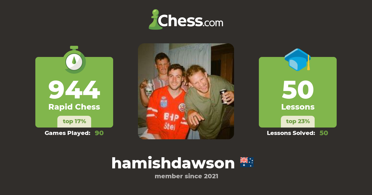 Hamish Dawson (hamishdawson) - Chess Profile - Chess.com