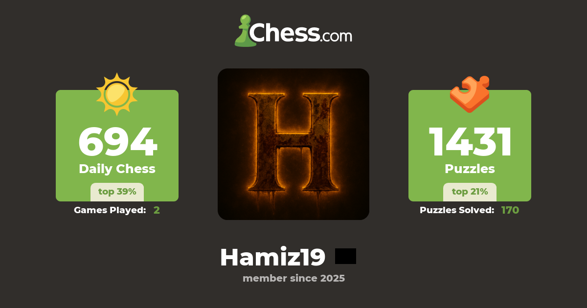 Hamiz Uddin (Hamiz19) - Chess Profile - Chess.com