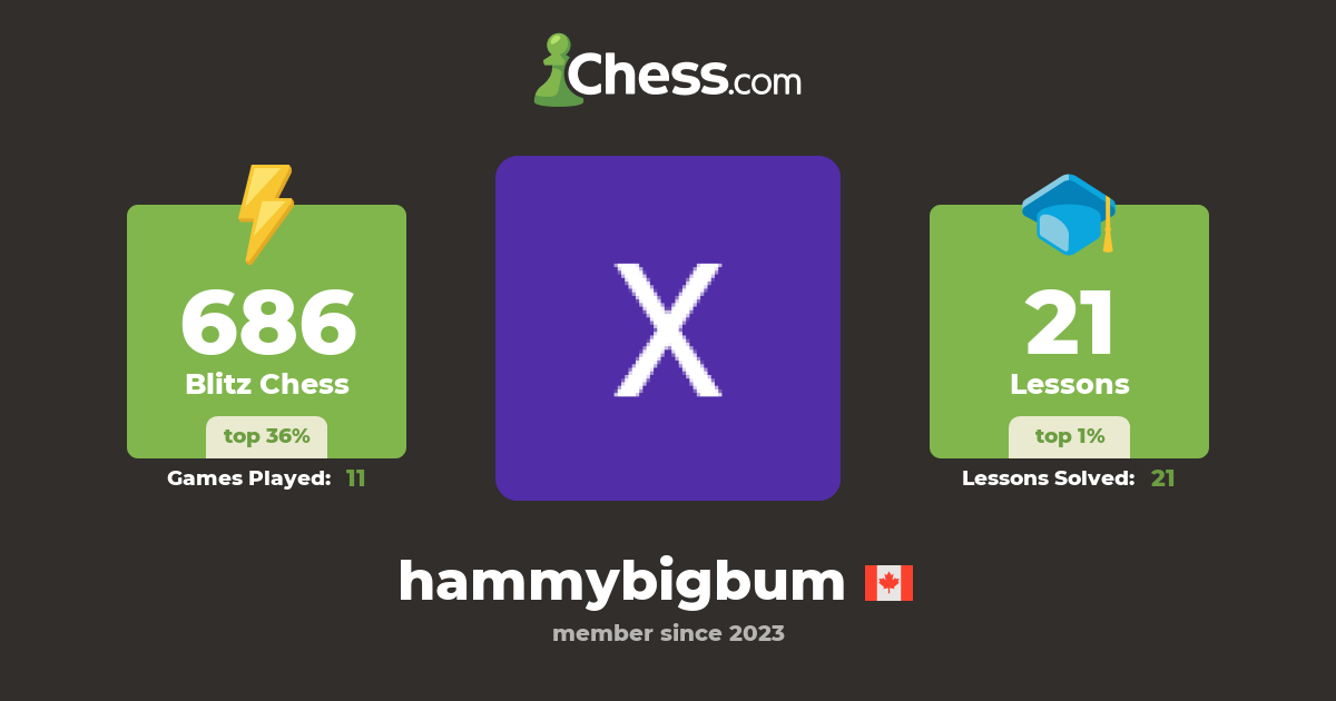 Xander Young (hammybigbum) - Chess Profile - Chess.com