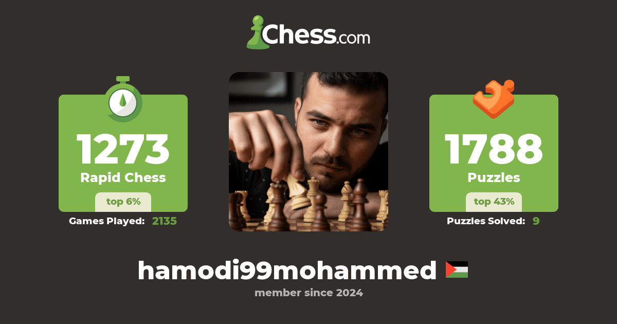 Mohammed Hatem (hamodi99mohammed) - Chess Profile - Chess.com