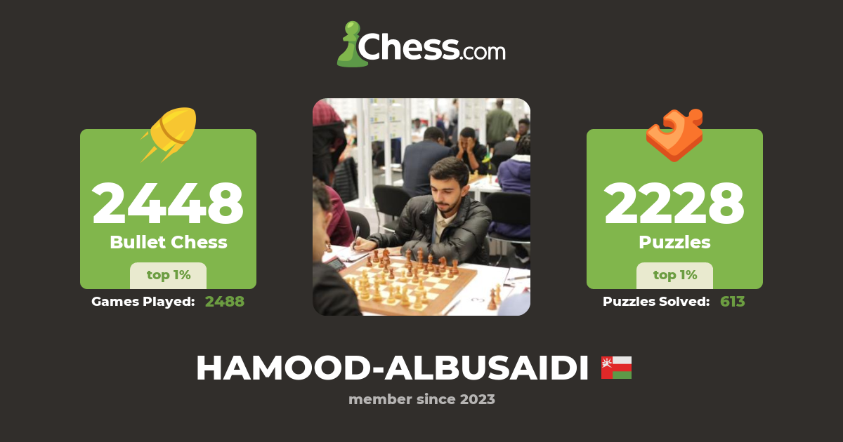 CM Hamood Al Busaidi (HAMOOD-ALBUSAIDI) - Chess Profile - Chess.com