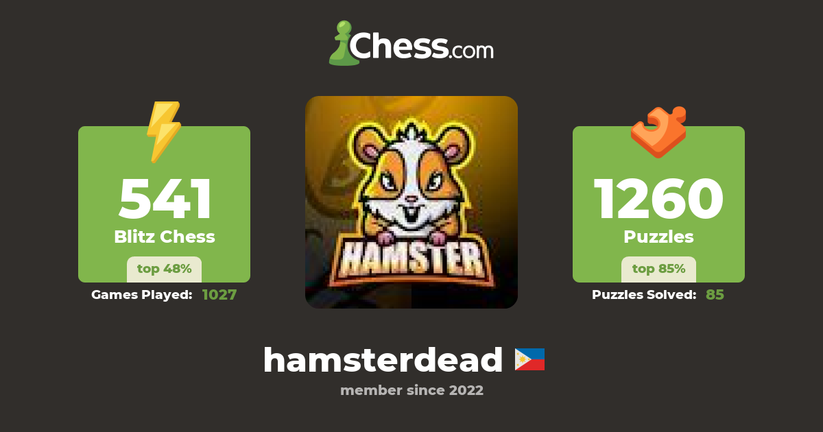 Hamster Dead (hamsterdead) - Chess Profile - Chess.com